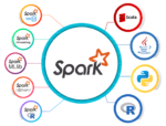 Apache Spark Architecture | Distributed System Architecture Explained ...
