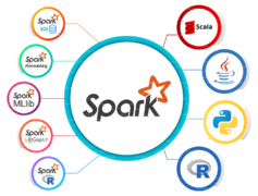 Apache Spark Architecture | Distributed System Architecture Explained ...