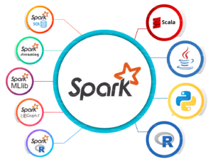 Apache Spark Architecture | Distributed System Architecture Explained ...