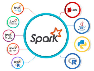 Apache Spark Architecture | Distributed System Architecture Explained | Edureka