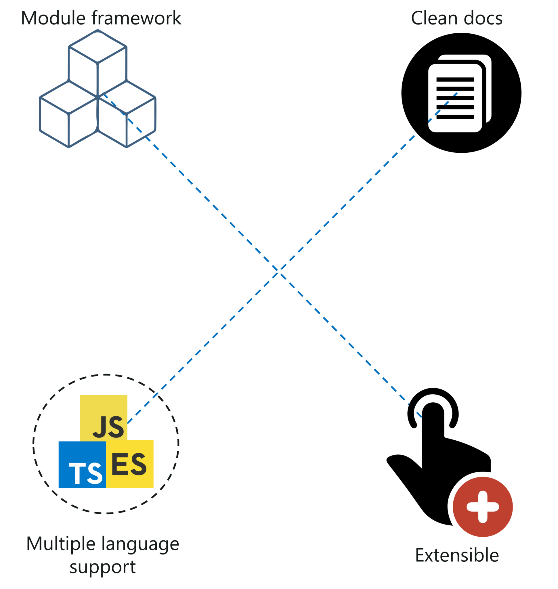 Top 10 Most Popular Javascript Frameworks For Web Development Edureka