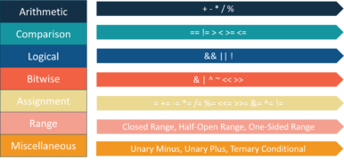 Swift Tutorial | Learn Swift Programming with Hands-On | Edureka