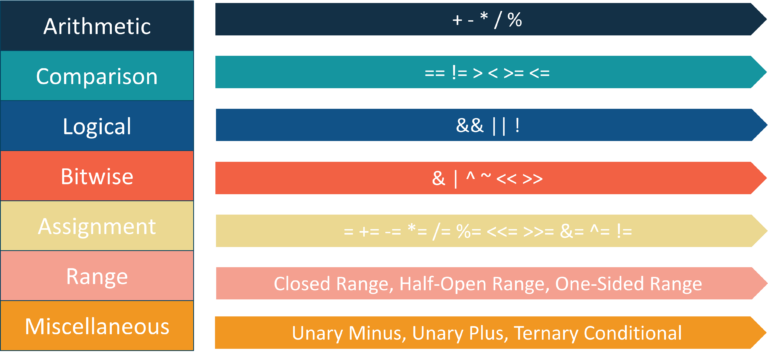 Swift Tutorial | Learn Swift Programming with Hands-On | Edureka