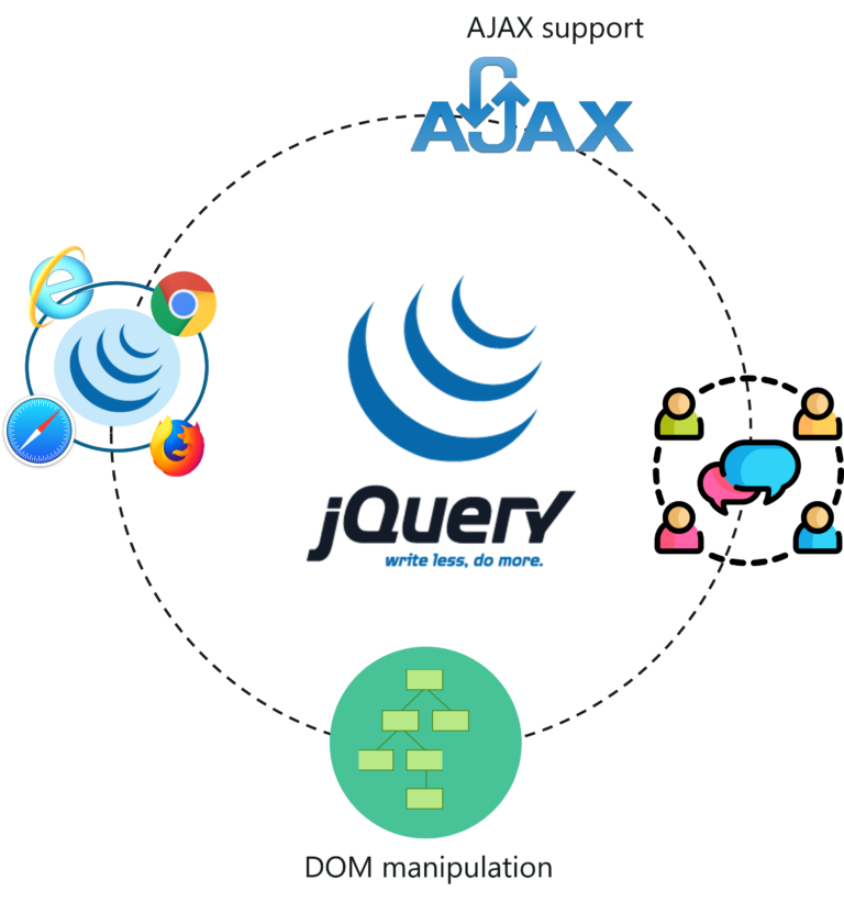 Top 10 Most Popular JavaScript Frameworks for Web Development | Edureka