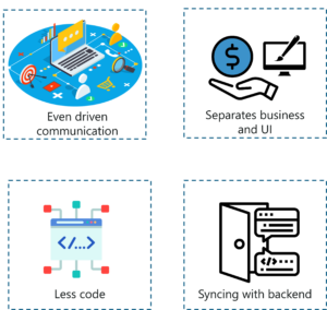 Top 10 Most Popular JavaScript Frameworks for Web Development | Edureka