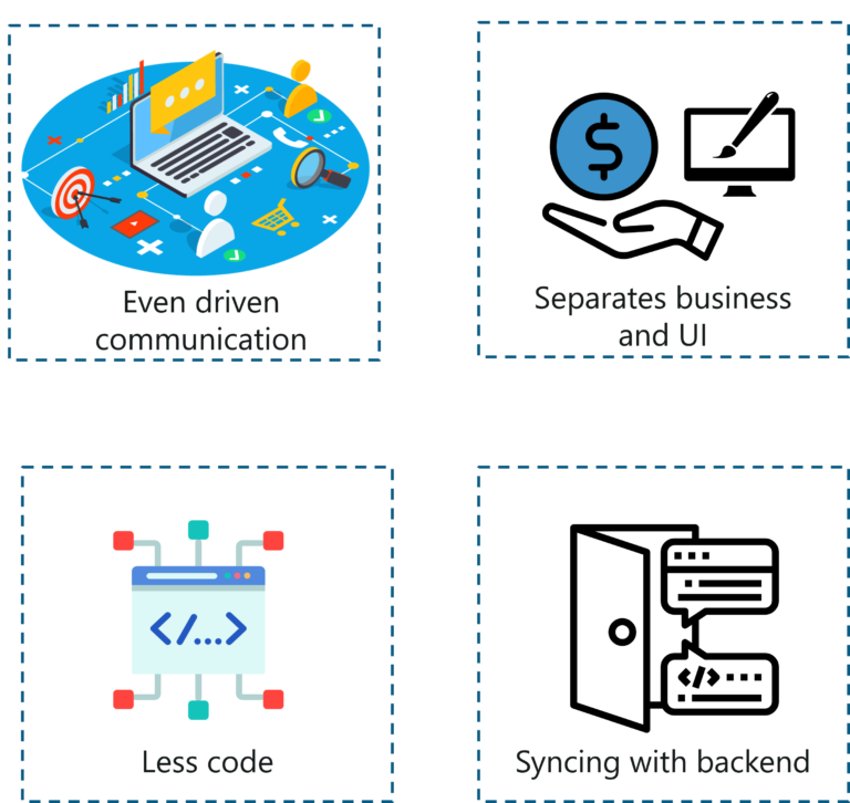 Top 10 Most Popular JavaScript Frameworks for Web Development | Edureka