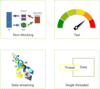 Top 10 Most Popular JavaScript Frameworks for Web Development | Edureka