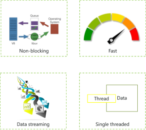 Top 10 Most Popular JavaScript Frameworks for Web Development | Edureka