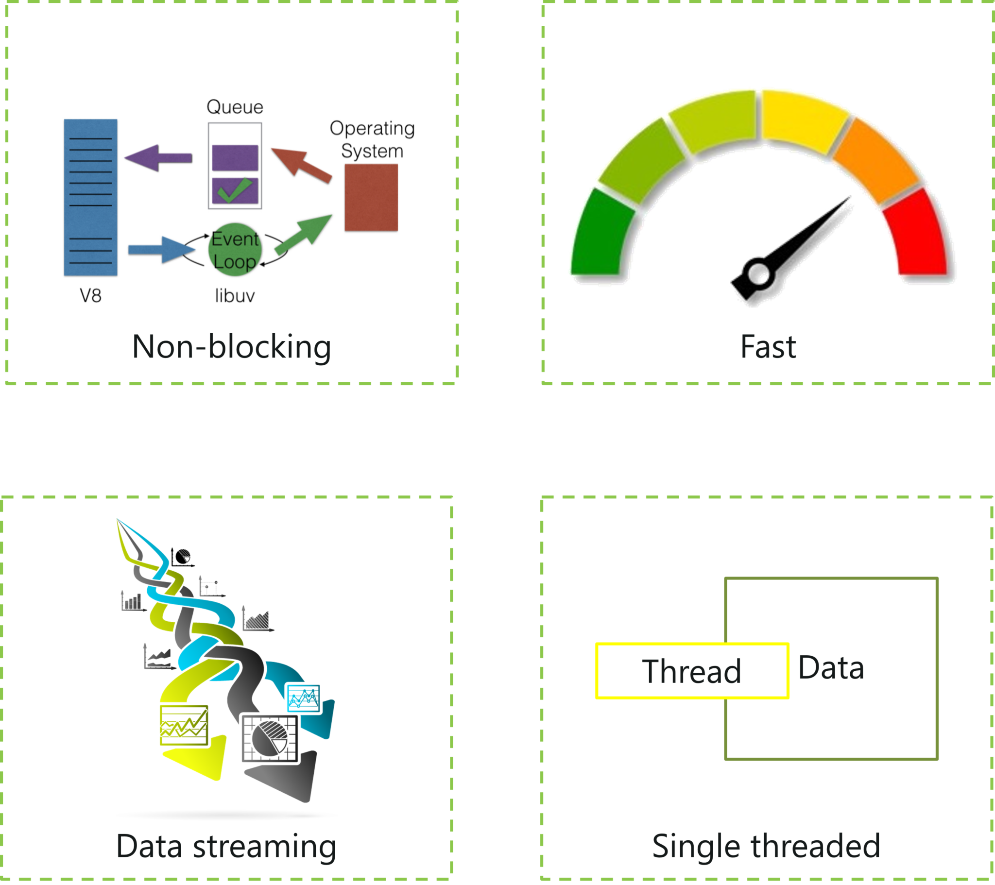 Top 10 Most Popular JavaScript Frameworks for Web Development | Edureka