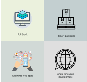 Top 10 Most Popular JavaScript Frameworks for Web Development | Edureka