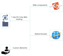 Top 10 Most Popular JavaScript Frameworks for Web Development | Edureka