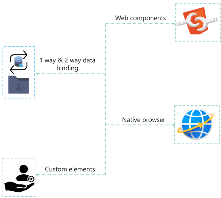 Top 10 Most Popular JavaScript Frameworks for Web Development | Edureka