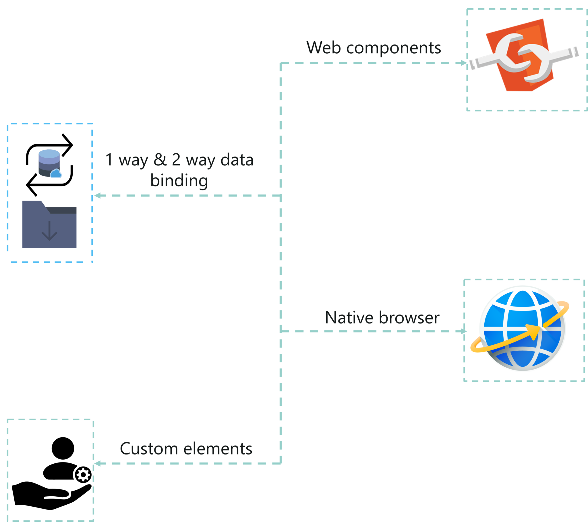 Top 10 Most Popular JavaScript Frameworks for Web Development | Edureka