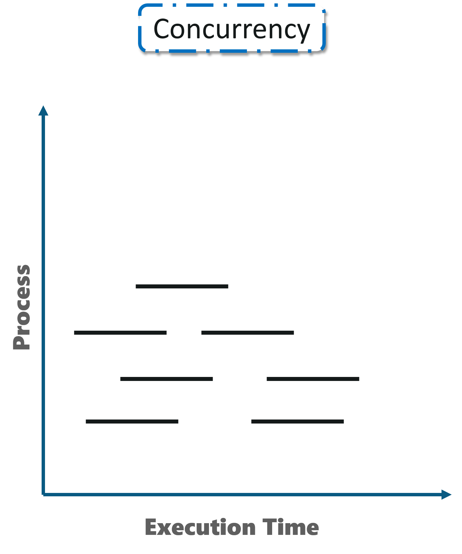 Golang Vs Python Golang Vs Python Performance Edureka