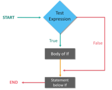 Swift Tutorial | Learn Swift Programming with Hands-On | Edureka