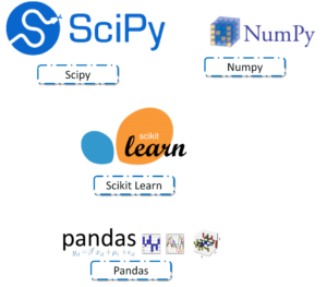 Golang vs Python | Golang vs Python Performance | Edureka