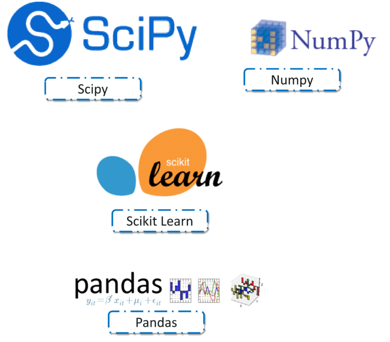 Golang Vs Python Golang Vs Python Performance Edureka
