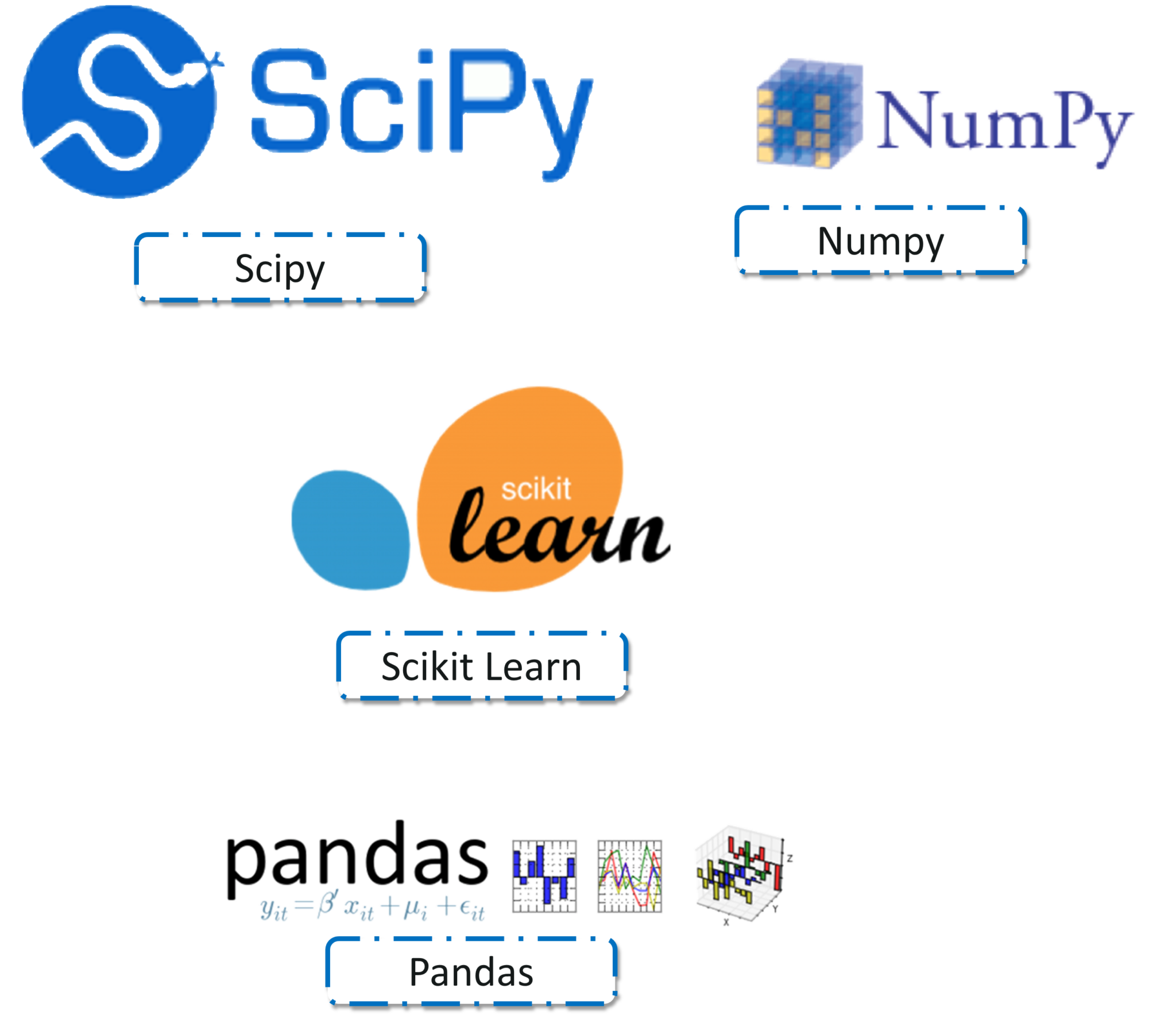 Golang Vs Python Golang Vs Python Performance Edureka
