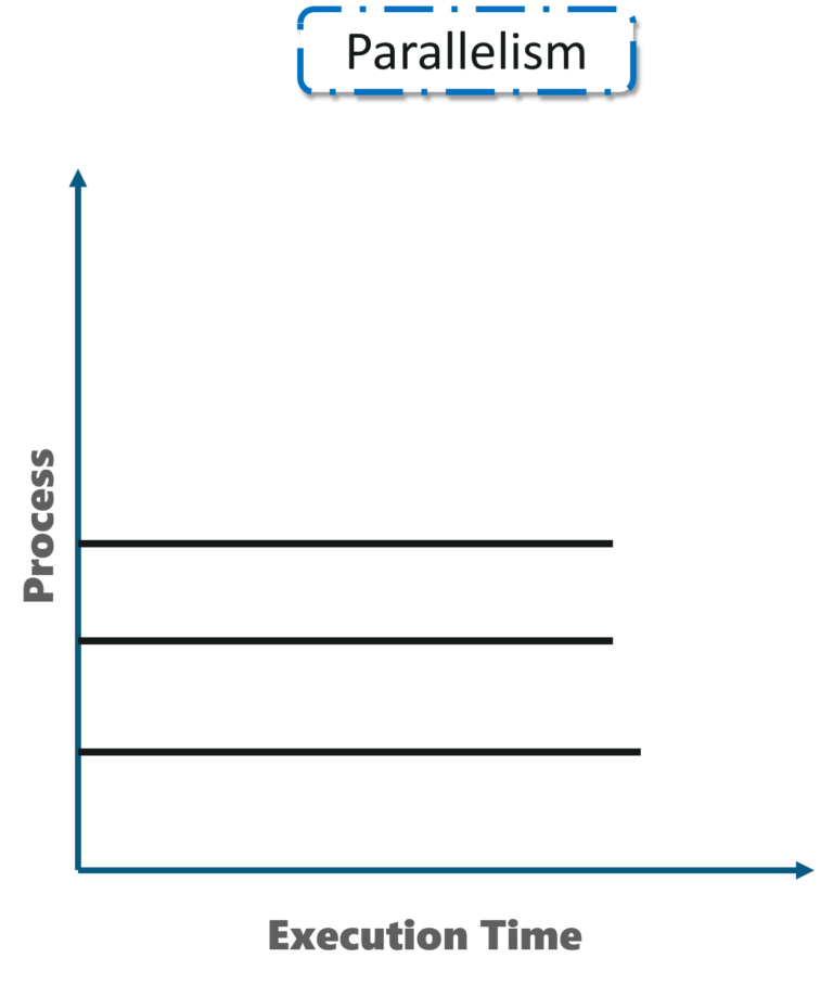 Golang Vs Python Golang Vs Python Performance Edureka
