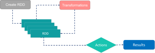 Apache Spark Architecture | Distributed System Architecture Explained ...