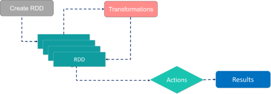 Apache Spark Architecture | Distributed System Architecture Explained ...