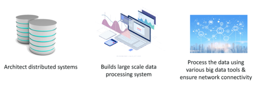 Data Science vs Big Data vs Data Analytics | Edureka