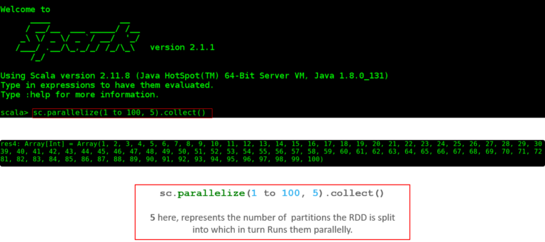 Apache Spark Architecture Distributed System Architecture Explained Edureka