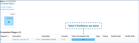 Apache Spark Architecture | Distributed System Architecture Explained ...