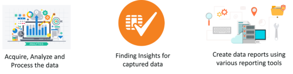 Data Science vs Big Data vs Data Analytics | Edureka