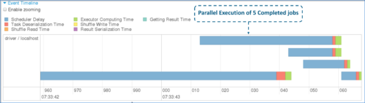 Apache Spark Architecture Distributed System Architecture Explained Edureka