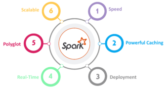 Apache Spark Architecture | Distributed System Architecture Explained ...