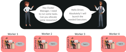 Apache Spark Architecture | Distributed System Architecture Explained ...