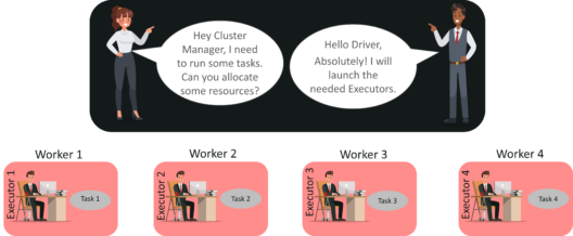 Apache Spark Architecture | Distributed System Architecture Explained ...