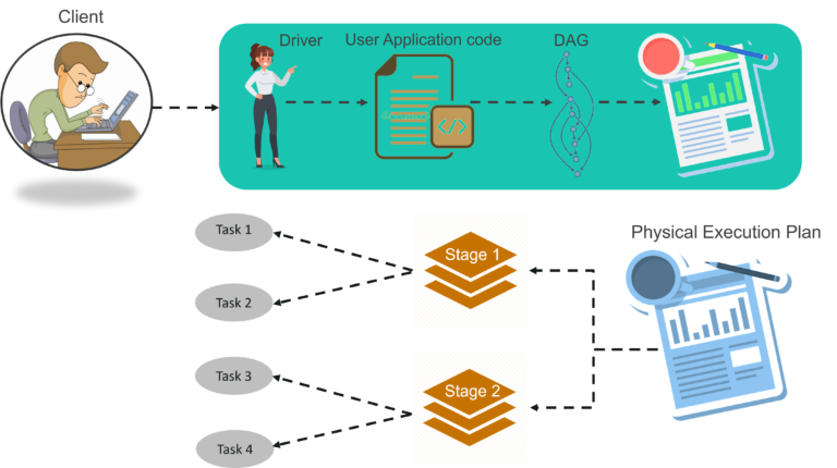 Apache Spark Architecture Distributed System Architecture Explained Edureka