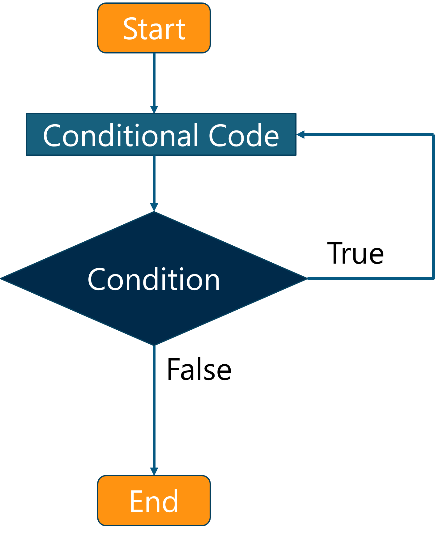What Is Javascript Javascript Programming Edureka 4584
