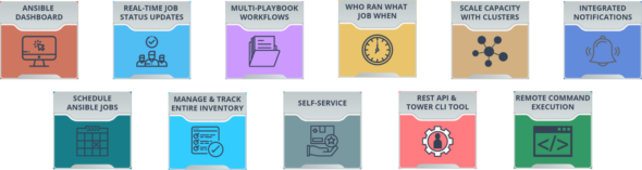 Ansible Tower | Getting Started With Ansible Tower With A Hands-On ...