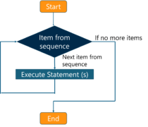 What is JavaScript? | JavaScript Programming | Edureka