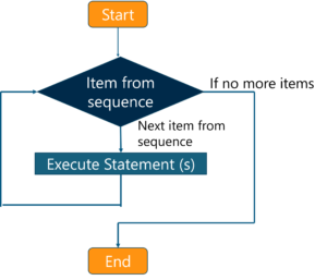 What is JavaScript? | JavaScript Programming | Edureka
