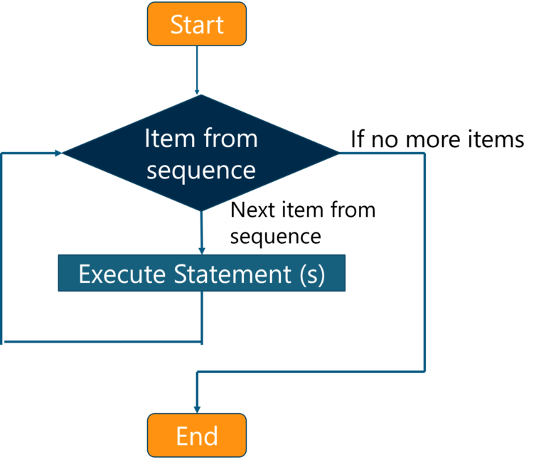 What is JavaScript? | JavaScript Programming | Edureka