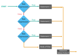Swift Tutorial | Learn Swift Programming with Hands-On | Edureka