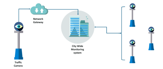 IoT Applications | Internet Of Things Examples | Real World IoT ...