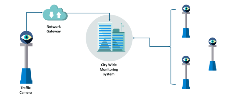 IoT Applications | Internet Of Things Examples | Real World IoT ...
