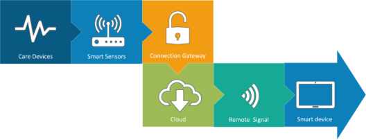 IoT Applications | Internet Of Things Examples | Real World IoT ...