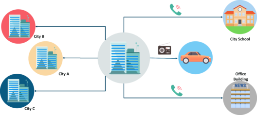 IoT Applications | Internet Of Things Examples | Real World IoT ...