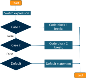What is JavaScript? | JavaScript Programming | Edureka