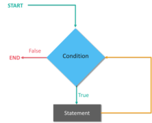 Swift Tutorial | Learn Swift Programming with Hands-On | Edureka