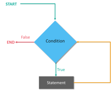 Swift Tutorial | Learn Swift Programming with Hands-On | Edureka
