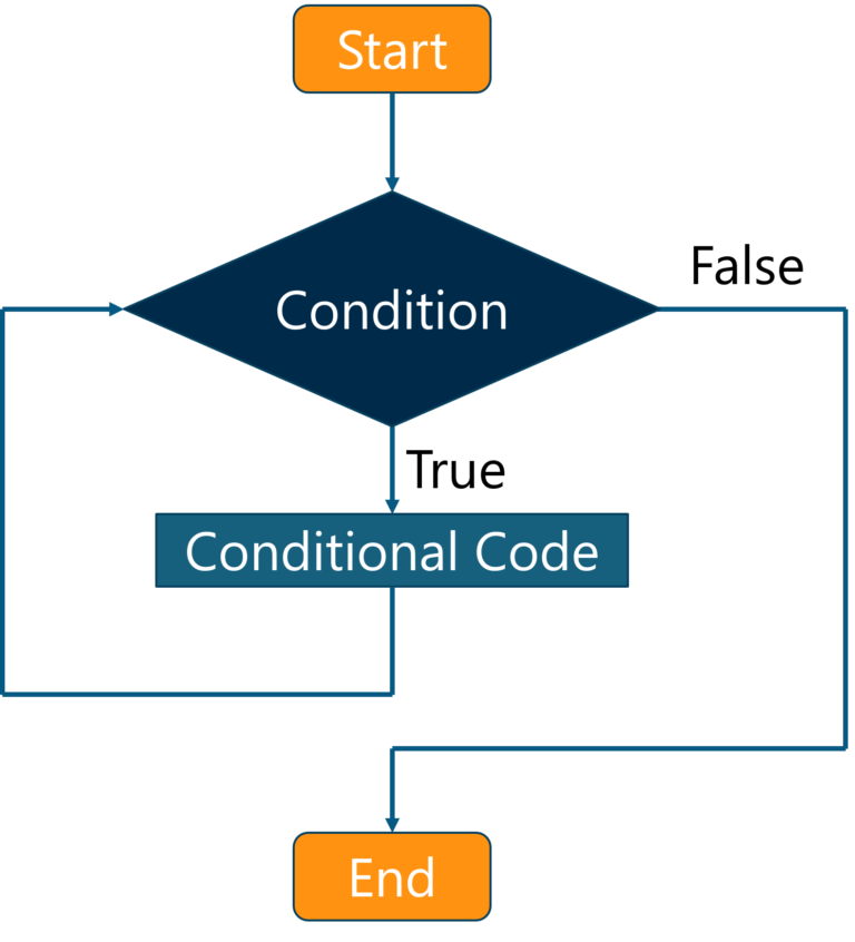 What is JavaScript? | JavaScript Programming | Edureka
