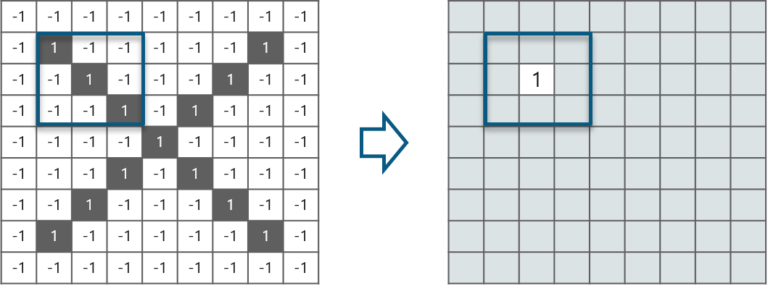 Convolutional Neural Network (CNN) Tutorial In Python Using TensorFlow ...