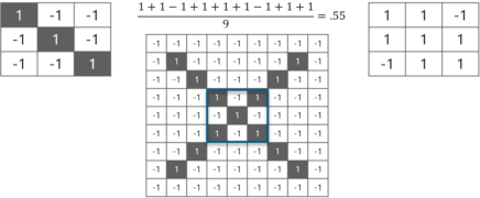 Convolutional Neural Network (CNN) Tutorial In Python Using TensorFlow | Edureka